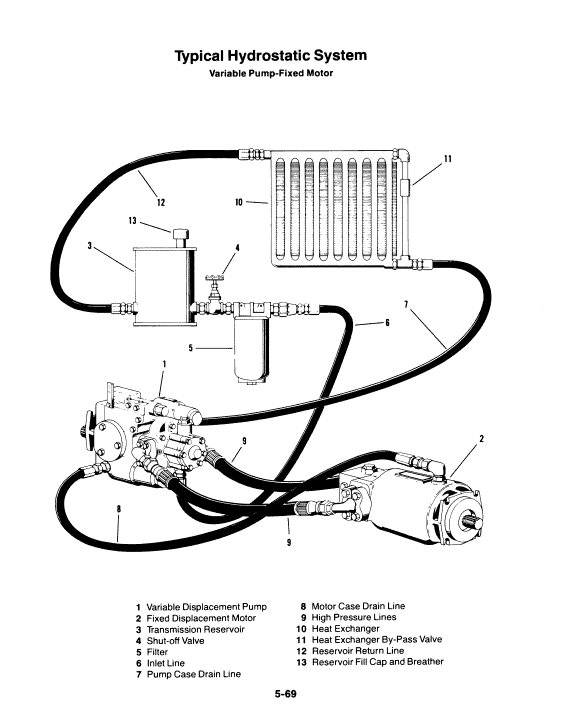 Ford Versatile 256, 276, 276II Tractor Service Manual Workshop Guide ...